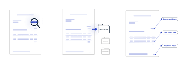 Intelligent Document Processing in DocuWare